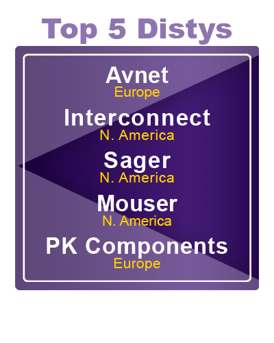 Kyconnection Newsletter